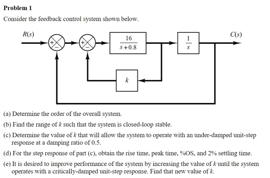 Problem 1 Consider the feedback control system shown below. R(s) +C(s) 16 1 + s+0.8 s k (a ...