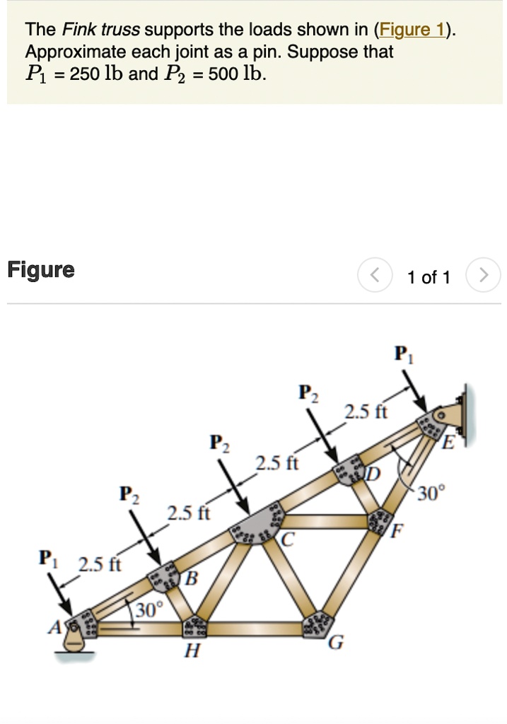 The Fink truss supports the loads shown in (Figure 1). Approximate each joint as a pin. Suppose ...