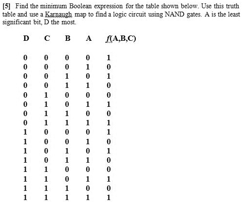 SOLVED: [5] Find the minimum Boolean expression for the table shown ...
