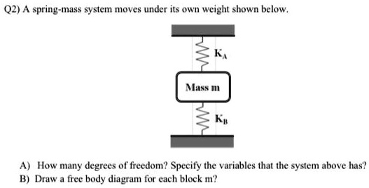 SOLVED: Q2)A spring-mass system moves under its own weight shown below Mass m A How many degrees ...