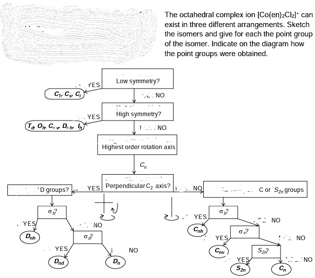 The octahedral complex ion [Co(en)?Cl?]? can exist in three different arrangements. Sketch the ...