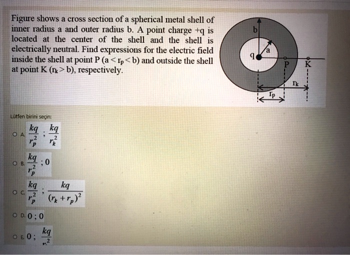 figure shows a cross section of a spherical metal shell of inner radius and outer radius b a ...