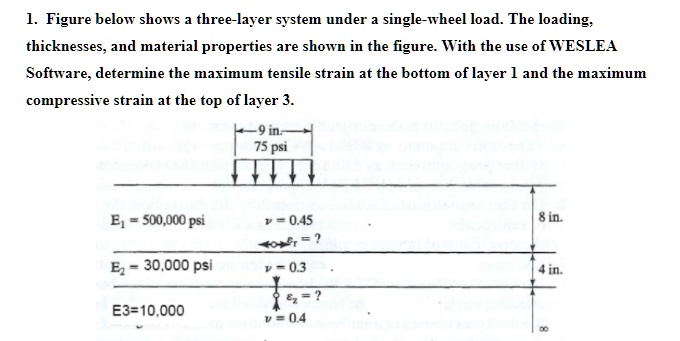 figure below shows three layer system under single wheel load the loading thicknesses and ...