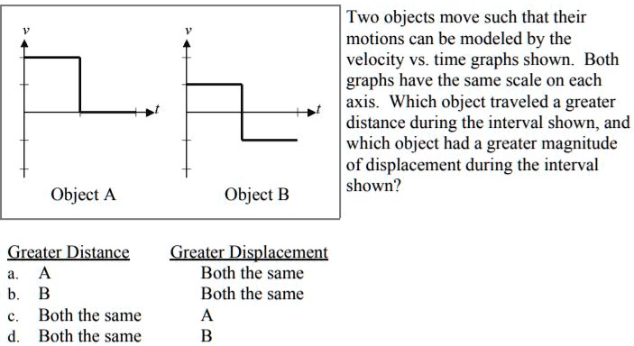 SOLVED: Two objects move such that their motions can be modeled by the ...
