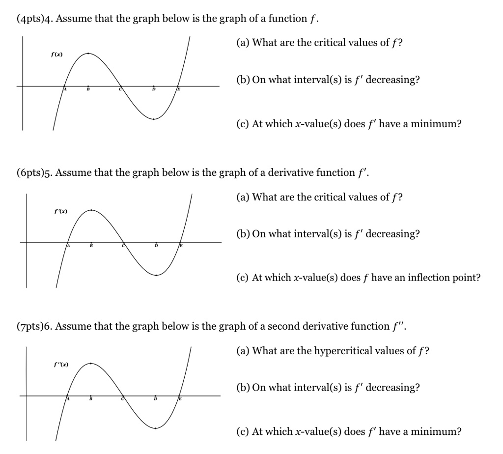 4pts4 assume that the graph below is the graph of a function f what are ...