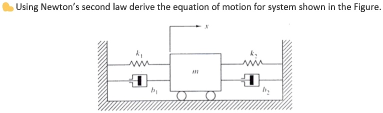 SOLVED: Using Newton's second law derive the eguation of motion for system shown in the Figure ...