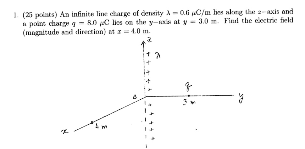 SOLVED: 1. (25 points) An infinite line charge of density = 0.6 #C /m ...