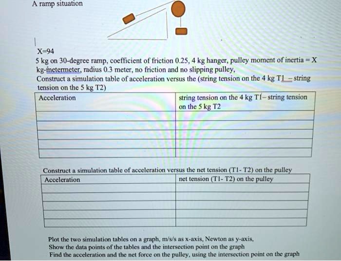 A ramp situation X=94 5 kg on 30-degree ramp, coefficient of friction 0 ...
