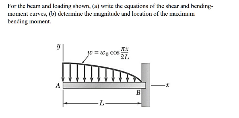 SOLVED: For the beam and loading shown; (a) write the equations of the shear and bending- moment ...