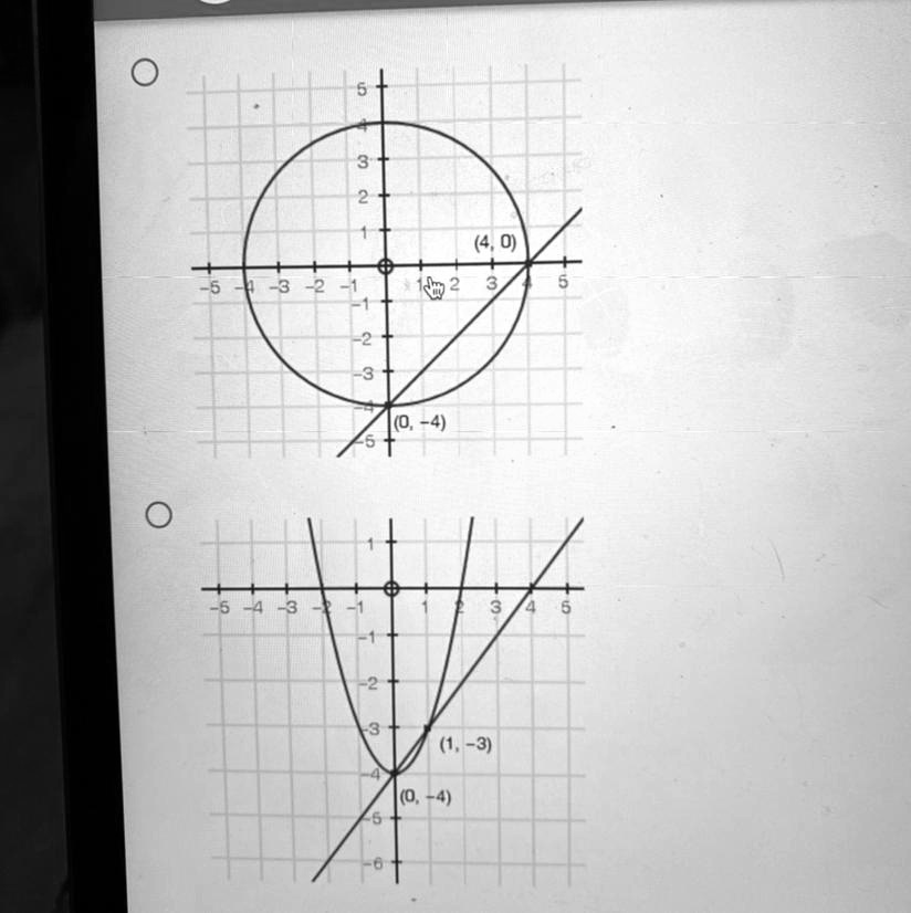 SOLVED: 'Which graph correctly solves the system of equations below? x² + y² = 16 y = x - 4 (1 ...