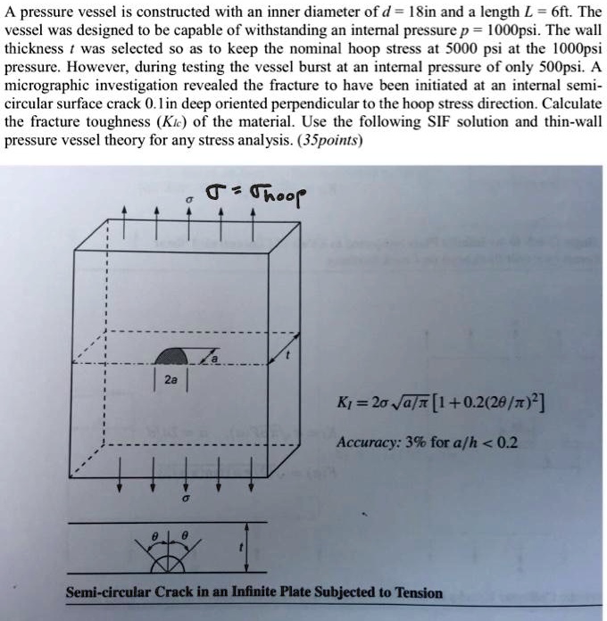 A pressure vessel is constructed with an inner diameter of d = 18in and ...