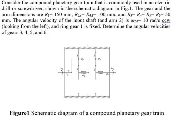 consider the compound planetary gear train that is commonly used in an ...