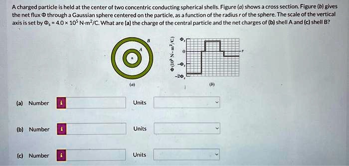 SOLVED: Texts: A charged particle is held at the center of two ...