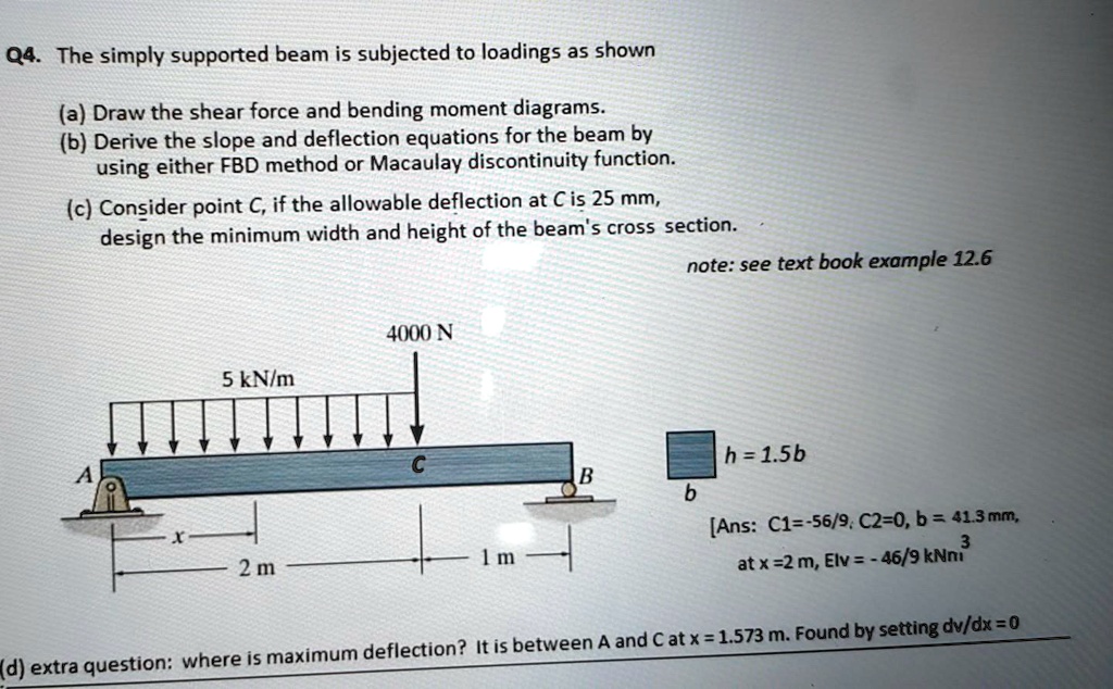 SOLVED: Q4. The simply supported beam is subjected to loadings as shown ...