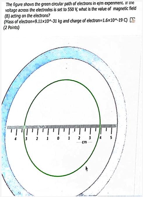 SOLVED:The figure shows the green circular path of electrons in elm ...