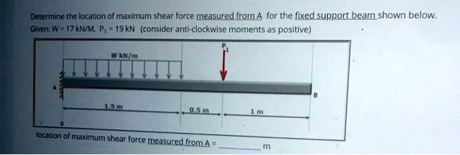SOLVED: Determine the location of maximum shear force measured from A ...
