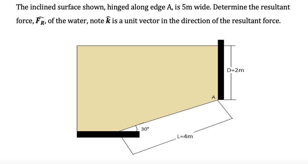 The inclined surface shown, hinged along edge A, is 5m wide. Determine ...
