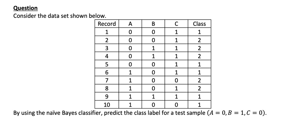 SOLVED:Question Consider the data set shown below: Record Class 6 1 10 ...