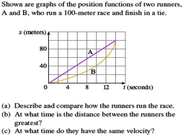 shown are graphs of the position functions of two runners a and b who ...