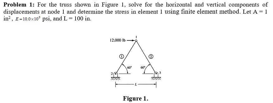 Problem 1: For the truss shown in Figure 1, solve for the horizontal and vertical components of ...