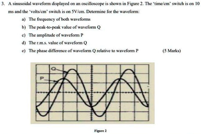 SOLVED: A sinusoidal waveform displayed on an oscilloscope is shown in Figure 2. The "time/cm ...