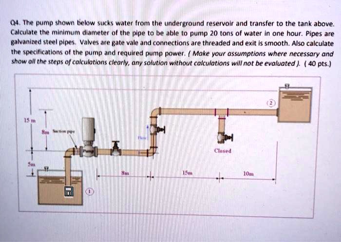 SOLVED: Q4. The pump shown below sucks water from the underground reservoir and transfer to the ...