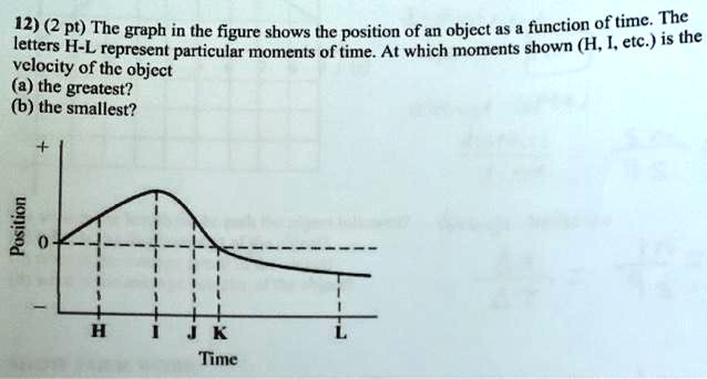 Solved The Graph In The Figure Shows The Position Of An Object As A