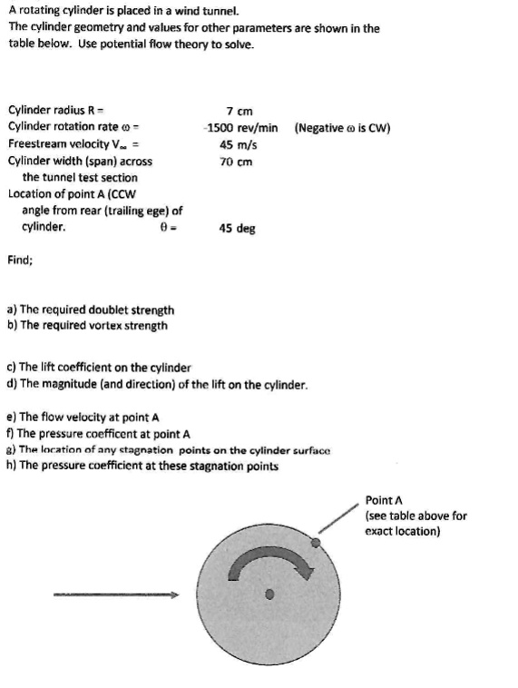 SOLVED: A rotating cylinder is placed in a wind tunnel. The cylinder geometry and values for ...