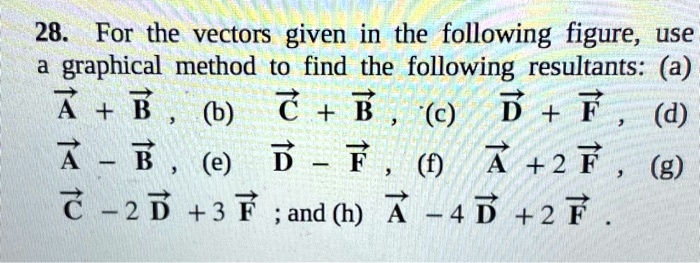 28. For the vectors given in the following figure, use a graphical ...