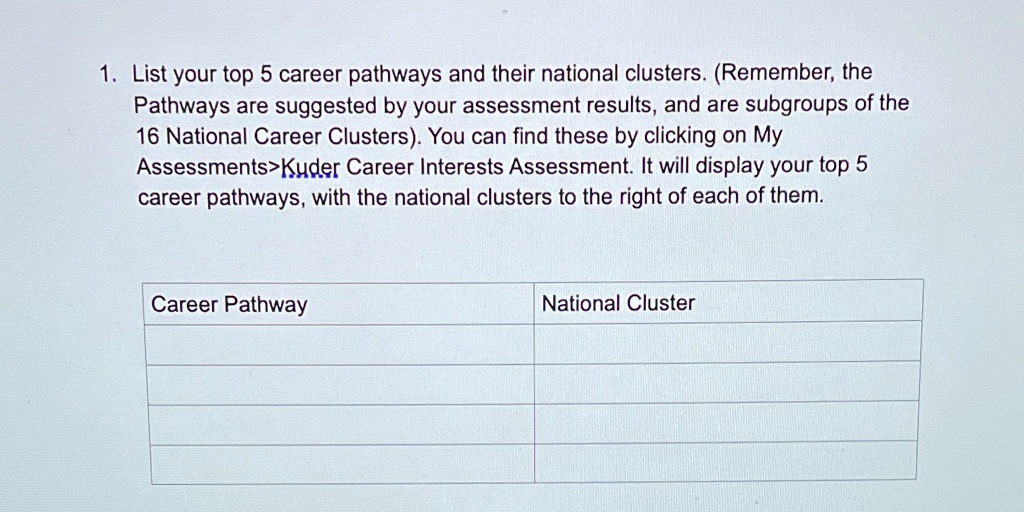 SOLVED: List your top 5 career pathways and their national clusters ...