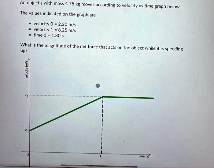 An object's with mass 4.75 kg moves according to velocity vs time graph ...