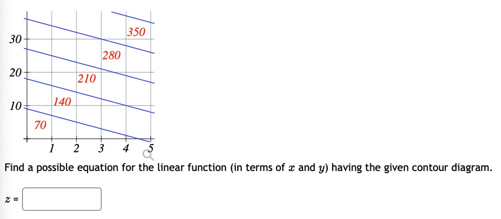 SOLVED:350 30 280 20 210 10 140 70 2 3 4 Find a possible equation for the linear function (in ...