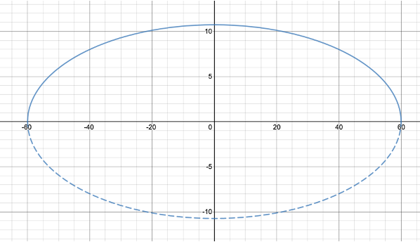 a bridge is to be built in the shape of a semielliptical arch and is to ...