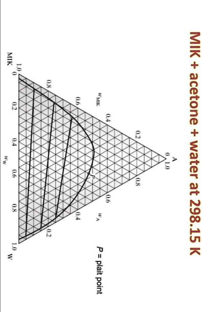 SOLVED: Consider a system for which you have been given the ternary ...