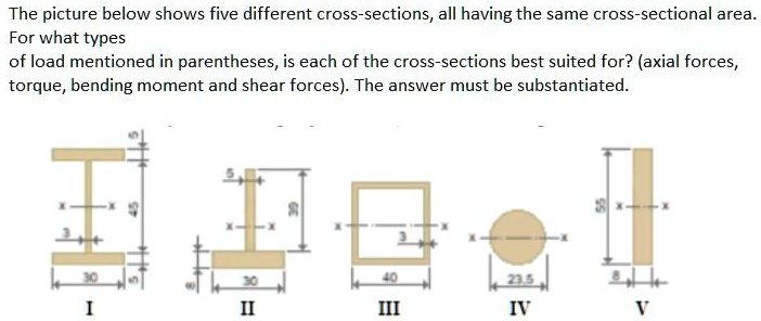 SOLVED: The picture below shows five different cross-sections, all ...