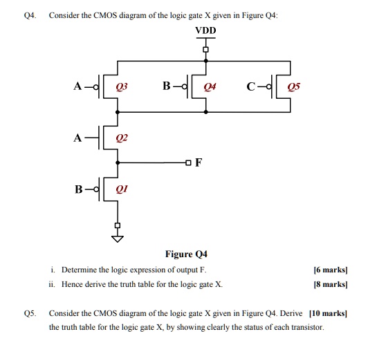 Q4. Consider the CMOS diagram of the logic gate X given in Figure Q4: VDD A- Q3 B- Q4 C- Q5 A Q2 ...