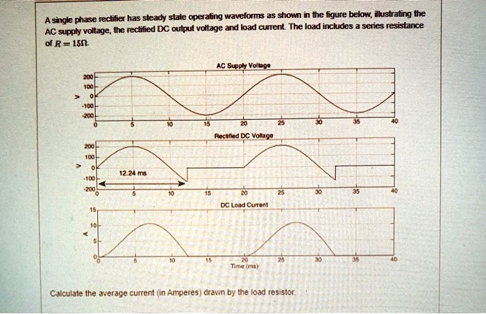 Solved A Single Phase Rectifier Has Steady State Operating Waveforms 1016