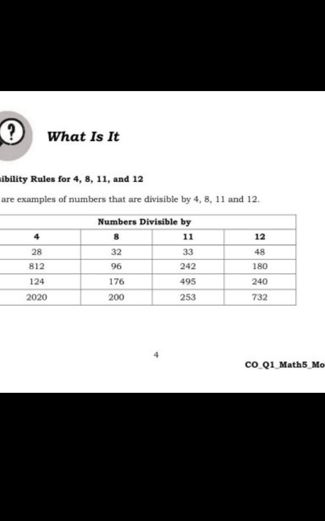 SOLVED What Is It Ibility Rules For 4 8 11 And 12 Are Examples Of SOLVED What Is It Ibility Rules For 4 8 11 And 12 Are Examples Of