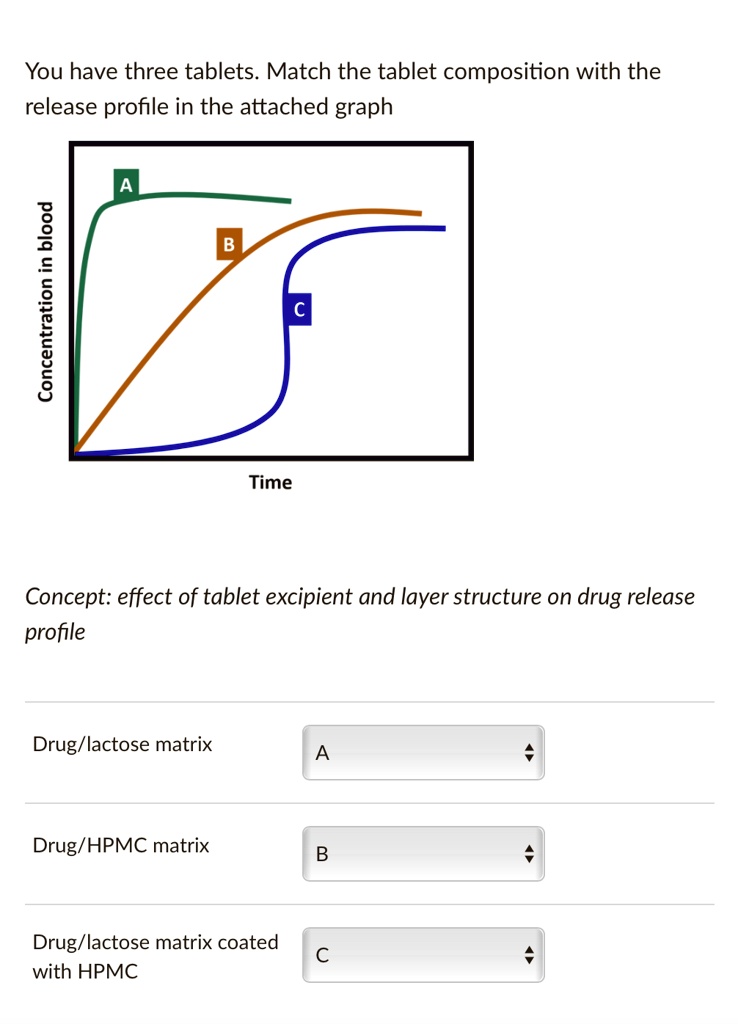 SOLVED: You have three tablets. Match the tablet composition with the ...