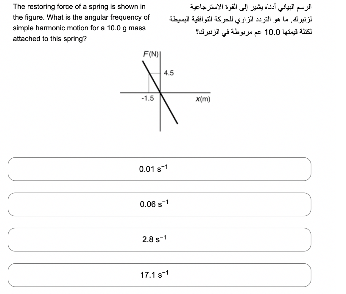 The restoring force of a spring is shown in the figure. What is the ...