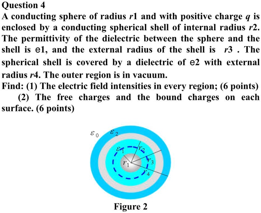 SOLVED: Question 4 A conducting sphere of radius r1 and with positive charge q is enclosed by a ...