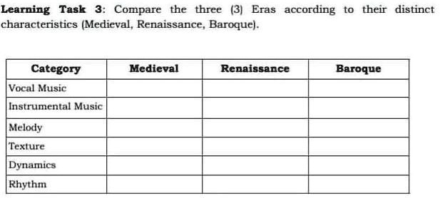 SOLVED: 'compare the three eras according to their distinct ...