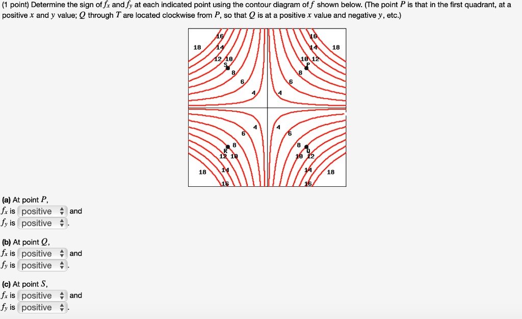 SOLVED: Determine the sign of fx and fy at each indicated point using ...