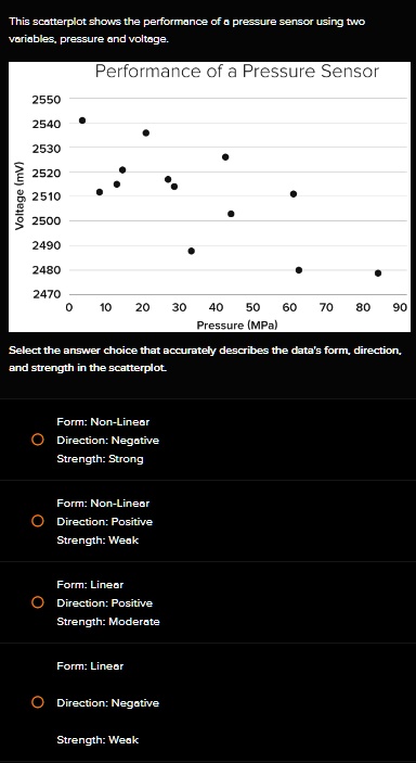 This scatterplot shows the performance of a pressure sensor using two variables, pressure and ...