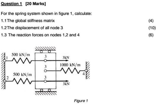 SOLVED: For the spring system shown in Figure 1, calculate: 1.1 The global stiffness matrix (4 ...