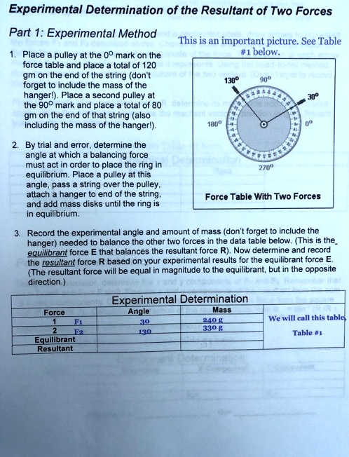 experimental determination of the resultant f two forces part 1 ...