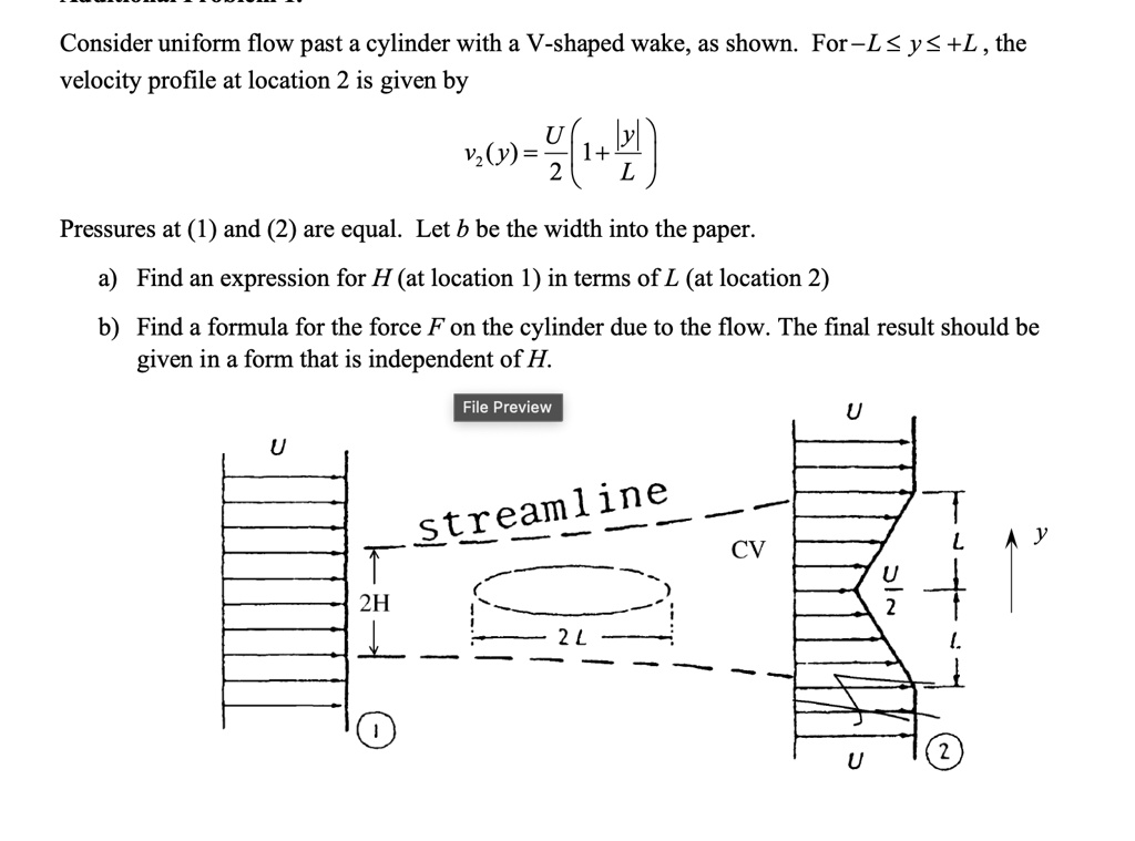 Consider uniform flow past a cylinder with a V-shaped wake, as shown ...