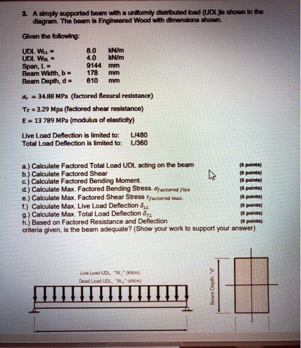 3. A simply supported beam with a uniformly distributed load (UDL)is ...