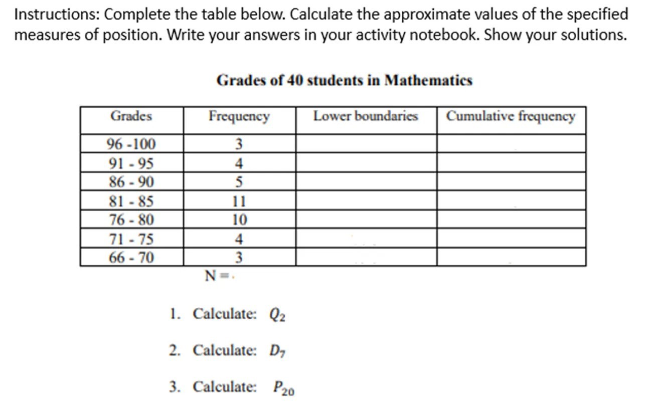 SOLVED: Instructions: Complete the table below. Calculate the approximate values of the ...