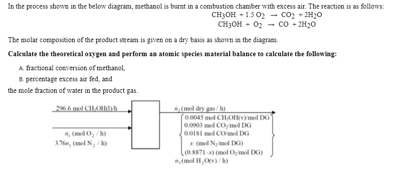 In the process shown in the below diagram, methanol is burnt in a ...